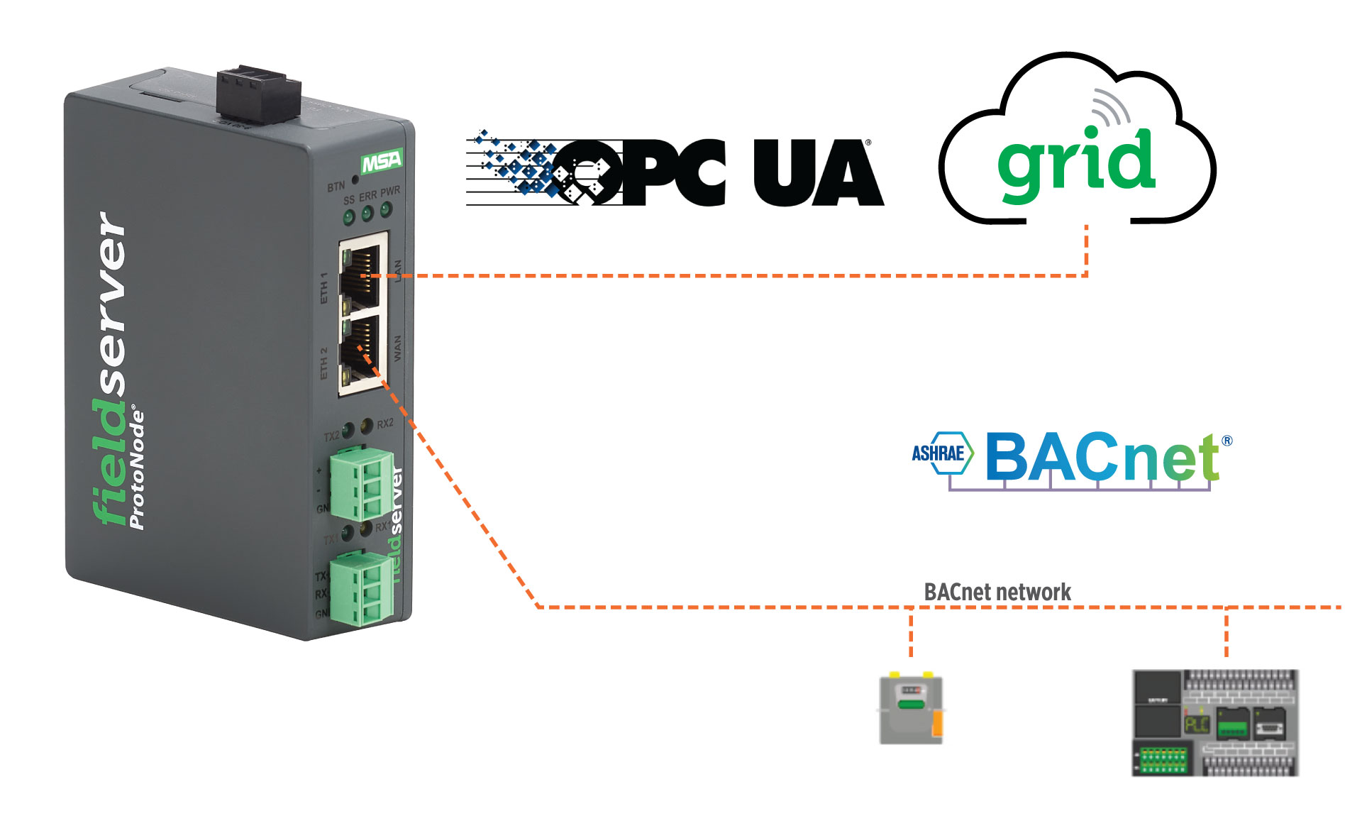 Advancing Industrial Automation Security with OPC UA - The Safety ...