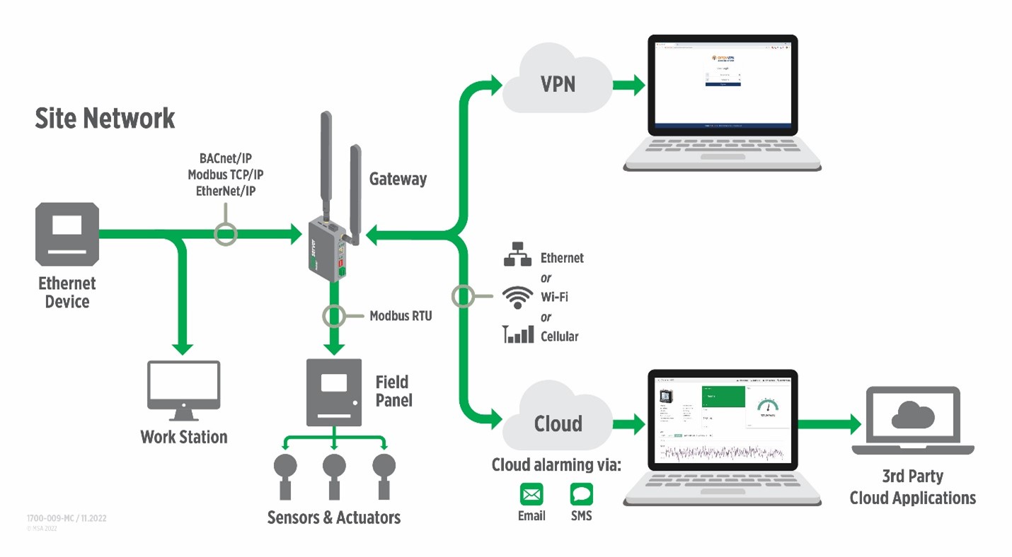 Why Security Is the New Normal - The Safety Connection | MSA ...