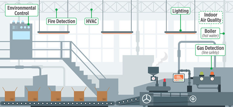 BTL Listed Products: FieldServer Announces Re-Certification - The ...